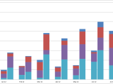 Ggplot2 Clustered Stacked Bar Chart In R Stack Overflow