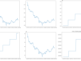 Pandas Matplotlib Subplot Using For Loop Python Stack Overflow