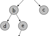 Data Structures How To Build An Incomplete Binary Tree From Array