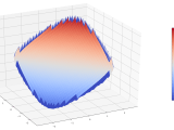 Python Strange Edge Behaviour Of Surface Plot In Matplotlib Stack