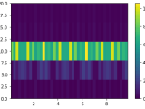 Spectrogram From Scipy Signal With Python Signal Processing Stack