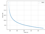 Curve Fitting Exponential Function Python Stack Overflow