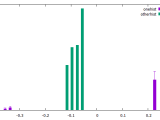 Gnuplot Plotting Two Histograms One W And One W O Error Bars In One
