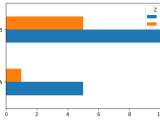 Python Matplotlib Side By Side Bar Plot Stack Overflow
