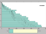 Python Interactive Bar Plot Using Matplotlib With Annotation Change