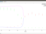 Gnuplot Graphic Appears And Disappears When Zooming Stack Overflow