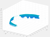 Plot Point Cloud In Matlab Stack Overflow