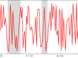 Plotting Listlineplot With Shading Areas Mathematica Stack Exchange