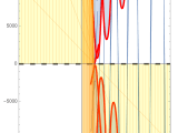Plotting A Problem With Parametricplot Mathematica Stack Exchange