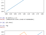 Python Cannot Re Plot Figures In Matplotlib Stack Overflow