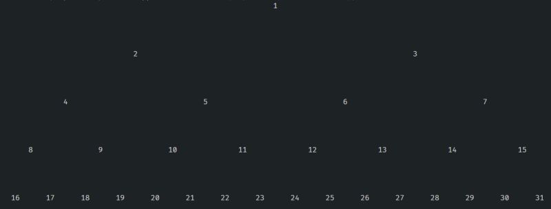 Print Binary Tree Level By Level In Python Stack Overflow - Modern Abstract Photo - Ultra HD