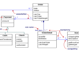 Object Oriented Associations And References In Uml Class Diagram
