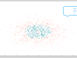 R Create Scatter Plot With Third Dimension And Multiple Colors