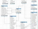 Php Need To Update My Single User App Database To Allow Multiple