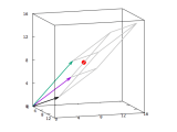 How To Plot A Box From Three Vectors With Gnuplot Stack Overflow