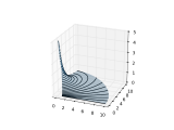 Python Matplotlib Contour And Quiver Plot In Projected Polar