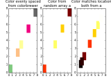 Matplotlib Python Draw Rectangle And Color In Range Stack Overflow
