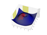 Python How To Annotate Highlight A 3d Plot In Matplotlib Stack Overflow