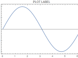 Plotting Plot Label Distance To Plot Mathematica Stack Exchange