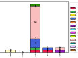 Python Stacked Bar Chart Labeling Using Matplotlib Stack Overflow