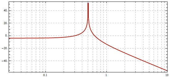 Plotting Power Spectral Density In Matplotlib - Ocean Photos - Stunning Mobile Collection