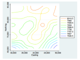 Data Visualization Plotting Functions Of Three Variables Cross