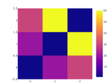 Python Plotly Express Heatmap Cell Size Stack Overflow