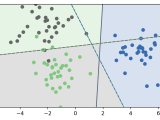 Python How Does A Multi Class Svc With Ovo Models Make A Prediction