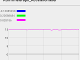 Android Graphview Shows Wrong Graph In Real Time Mode When