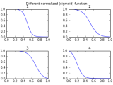 How To Calculate A Logistic Sigmoid Function In Python Stack Overflow