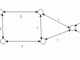 Discrete Mathematics How Many Minimum Spanning Tree Of Following