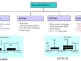 Mosfet Differences Between Eprom And Eeprom Electrical Engineering