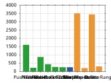 Bar Chart Gnuplot Rotate Labels Of The X Axis Stack Overflow