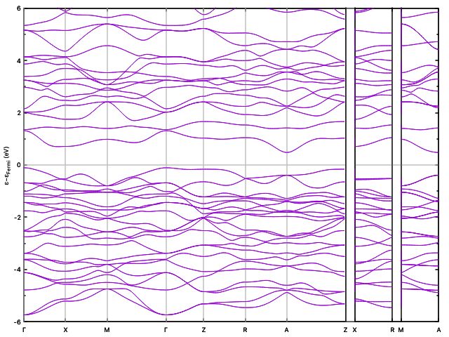 Plot Strange Graph With Gnuplot Stack Overflow - 4K Light Patterns for Desktop