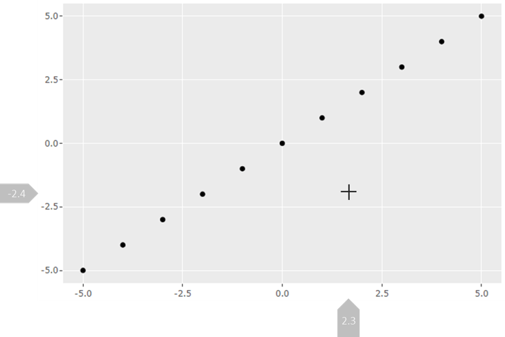 R plotly display cursor coordinates