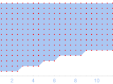 Plotting How To Show The Desired Region When Using Listdensityplot
