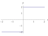 Calculus Smooth Functions Or Continuous Mathematics Stack Exchange