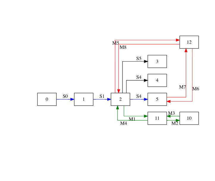 Graphviz How To Layout Multiple Subgraphs Inside A Master Graph In - Retina Light Backgrounds for Desktop