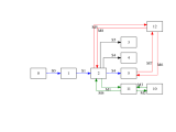Visualization Graphviz Subgraph Layout Stack Overflow