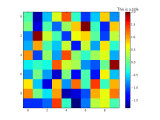 Python Top Label For Matplotlib Colorbars Stack Overflow