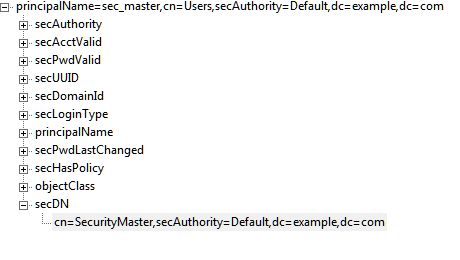 Java And Active Directory - Premium Full HD Abstract Backgrounds | Free Download