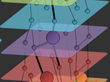 Python Multi Layer Graph In Networkx Stack Overflow