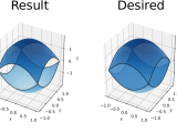 Python Flat Surfaces In Matplotlib 3d Plot Stack Overflow