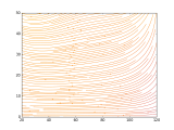 Obtaining The Coordinates Of Streamlines In Python Stack Overflow