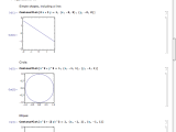 Plotting How Can I Plot Implicit Equations Mathematica Stack Exchange
