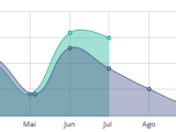 Javascript Area Spline Chart Using Highchart Stack Overflow