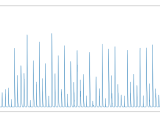 Python How To Overlay Scatter Plot On Top Of A Line Plot Using