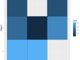 R Ggplot Heatmap With Missing Values With Grid Stack Overflow