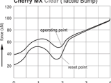 Jmeter Concurrency Thread Group With Throughput Sample Stack Overflow