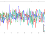 Numpy Python Matplotlib Setting Years In X Axis Stack